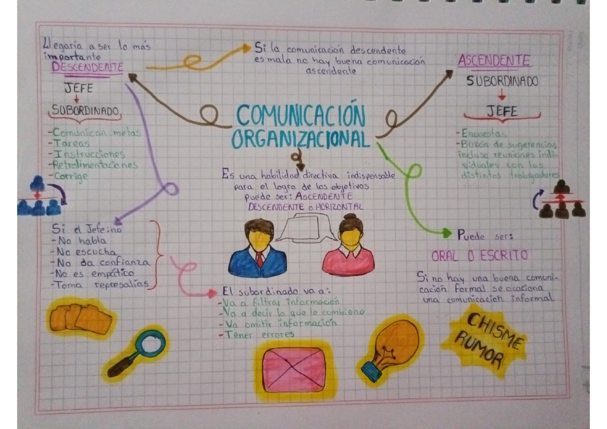 Comunicación Organizacional - Llegaria a ser lo mas importante Si la ...