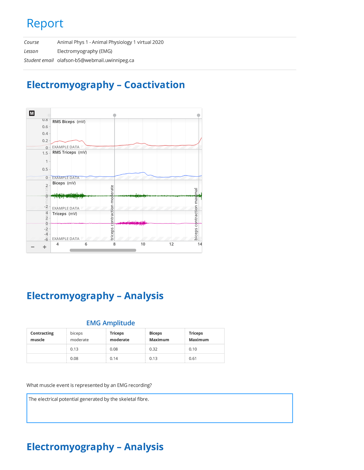 Electromyography (EMG) report - Report Course Animal Phys 1 - Animal ...