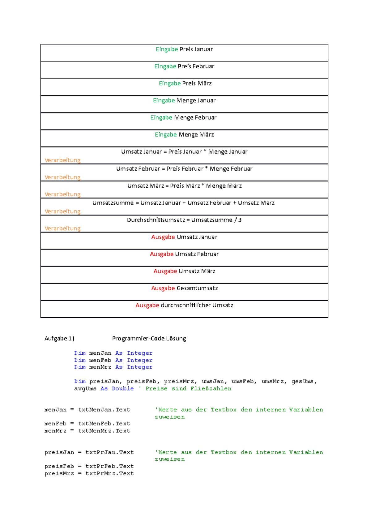 Struktogramm Aufgabe 1 - Eingabe Preis Januar Eingabe Preis Februar ...