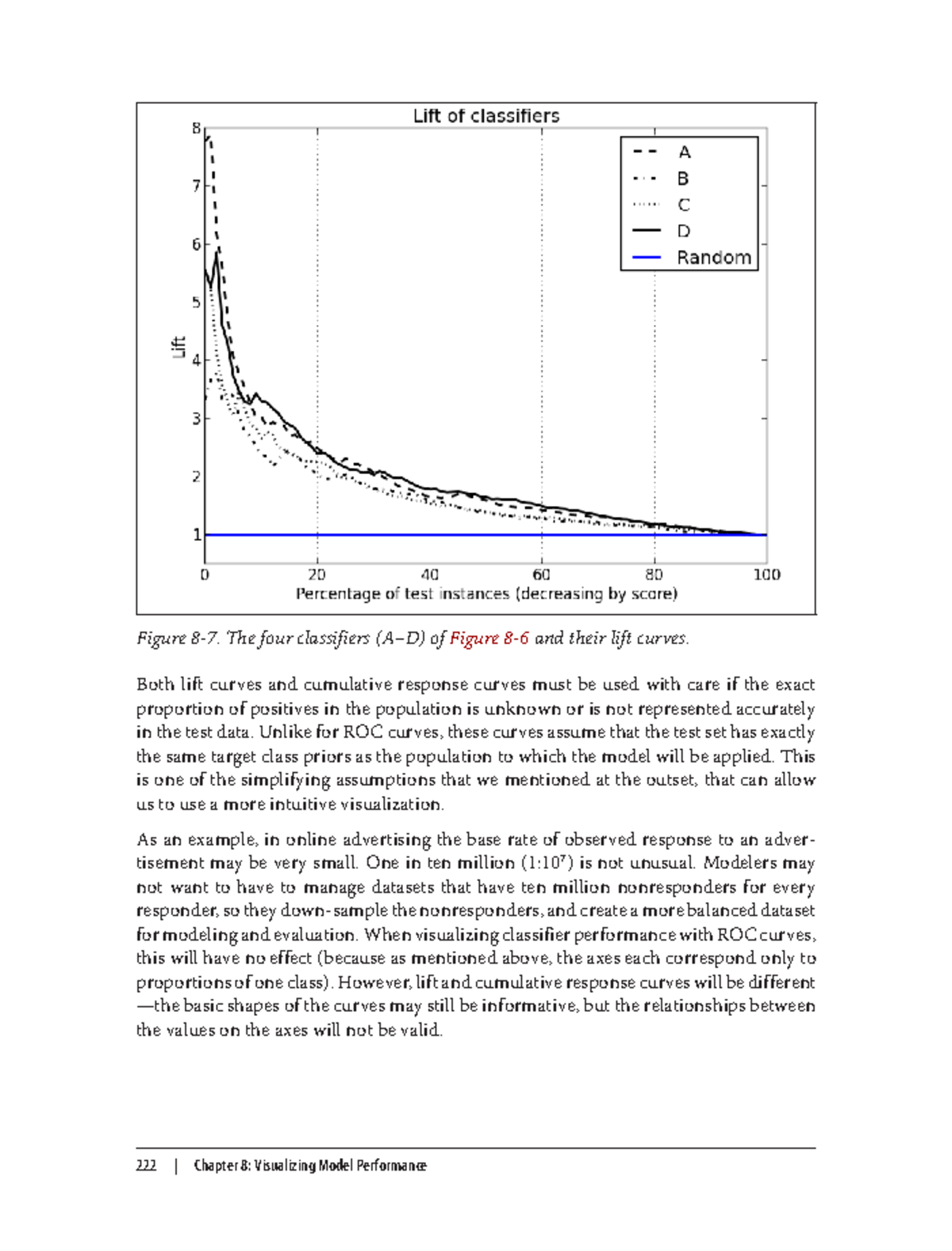Data Science For Business What You Need To Know About Data Mining And Data Analytic Thinking