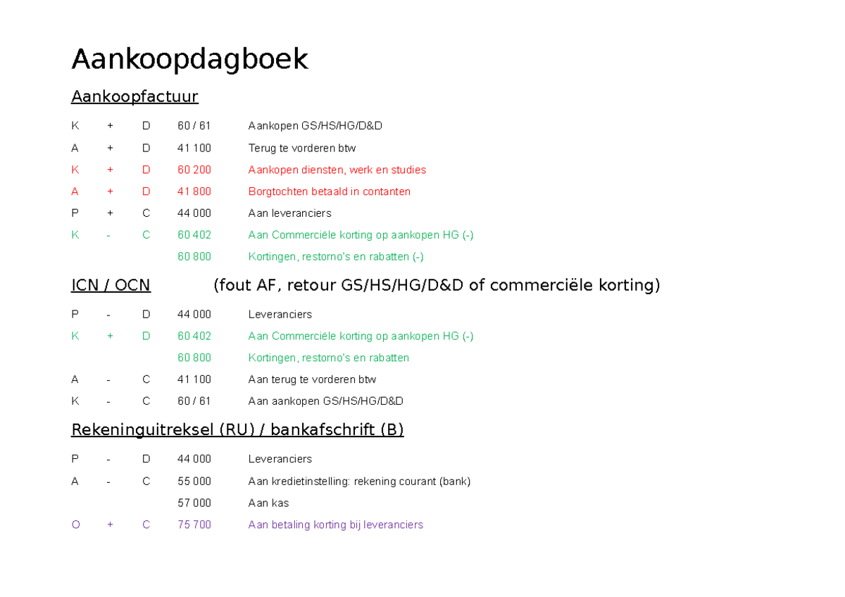 Aankoop- en verkoopdagboek + factuurberekening - Aankoopdagboek ...