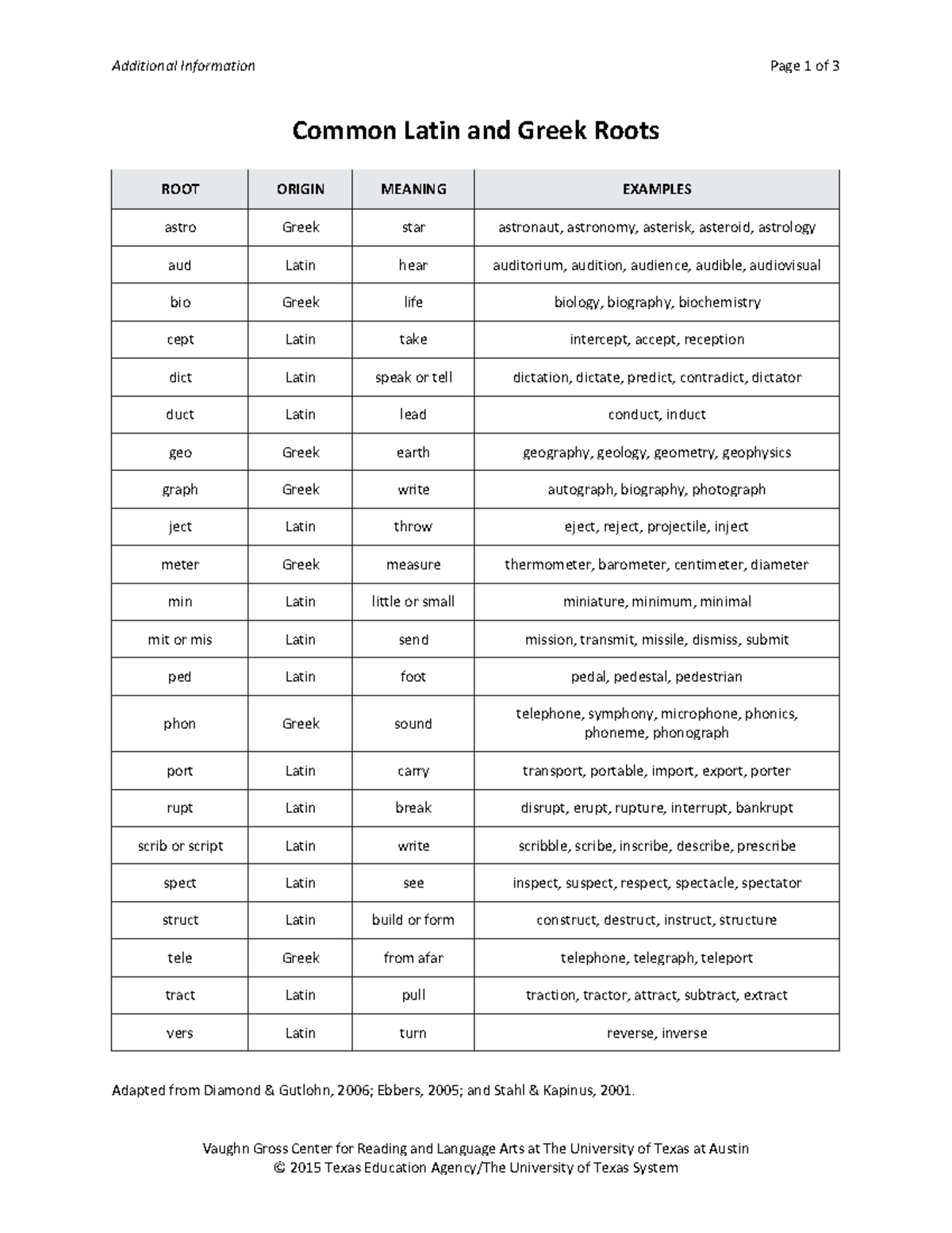Latin Suffixes list - Additional Information Page 1 of 3 Vaughn Gross ...