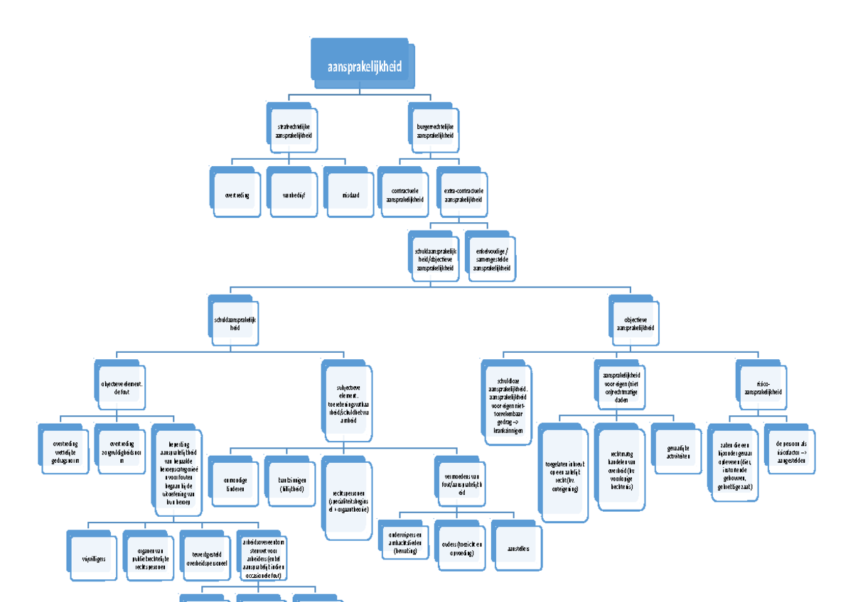 Schema aansprakelijkheid baqis - aansprakelijkheid strafrechtelijke ...