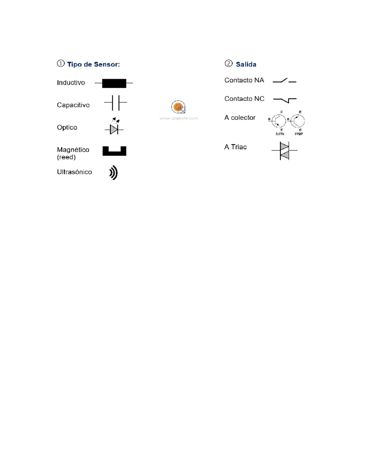 Simbolos - Control de procesos - Studocu
