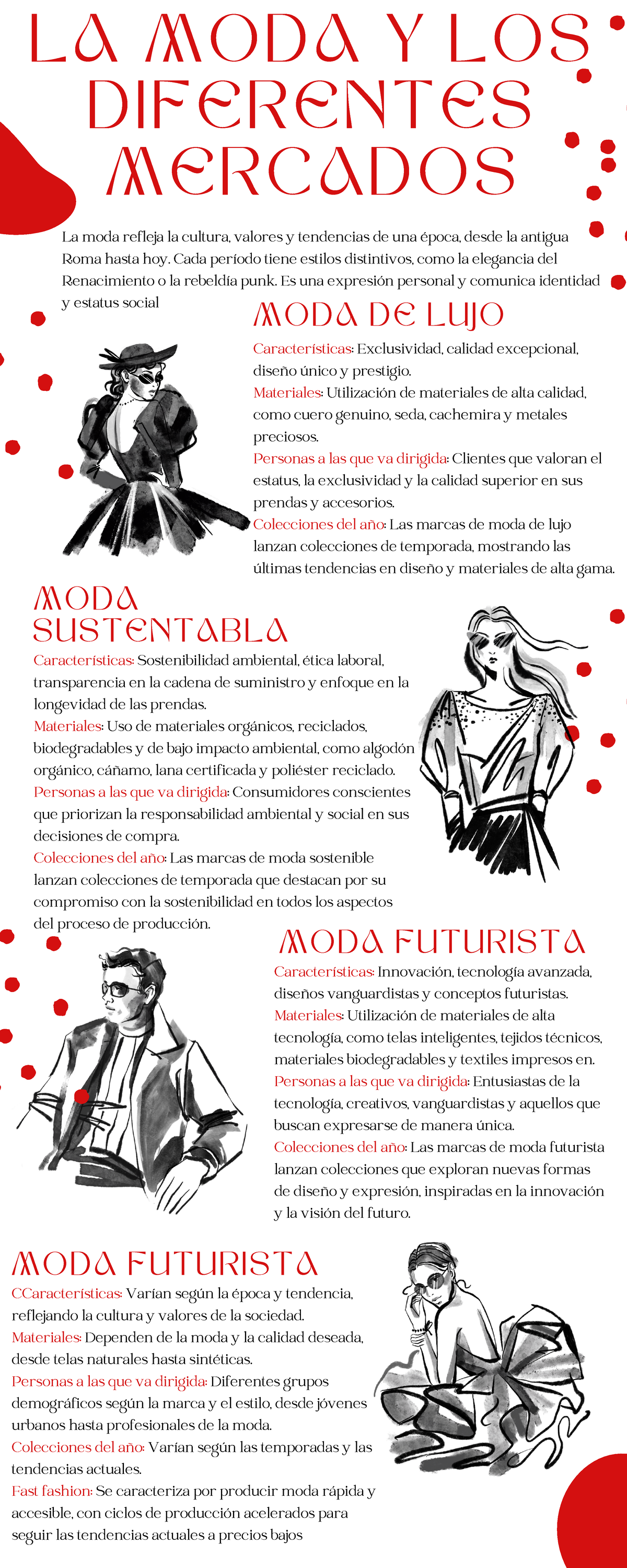 Infografía Fashion week dibujos acuarela negro - LA MODA Y LOS ...