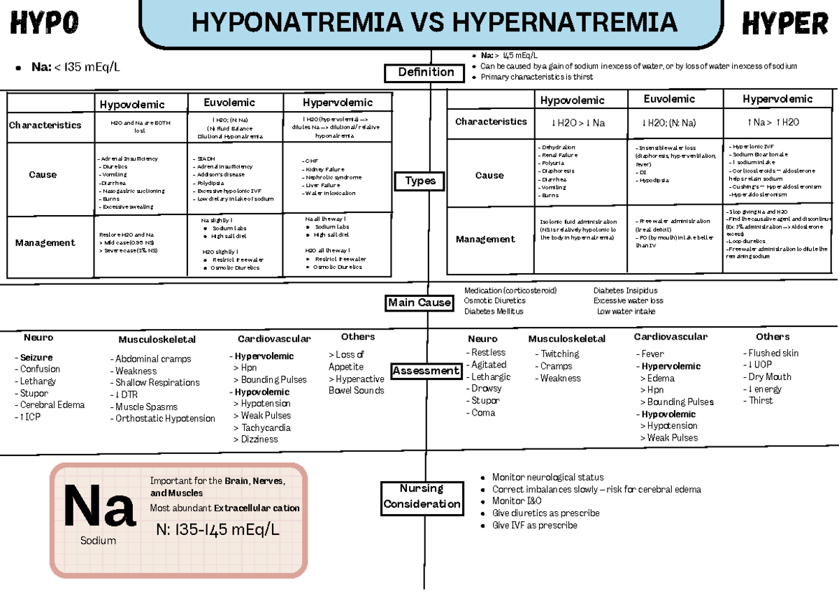 Fluid and electrolytes Transes - Definition Types Hypervolemic ...