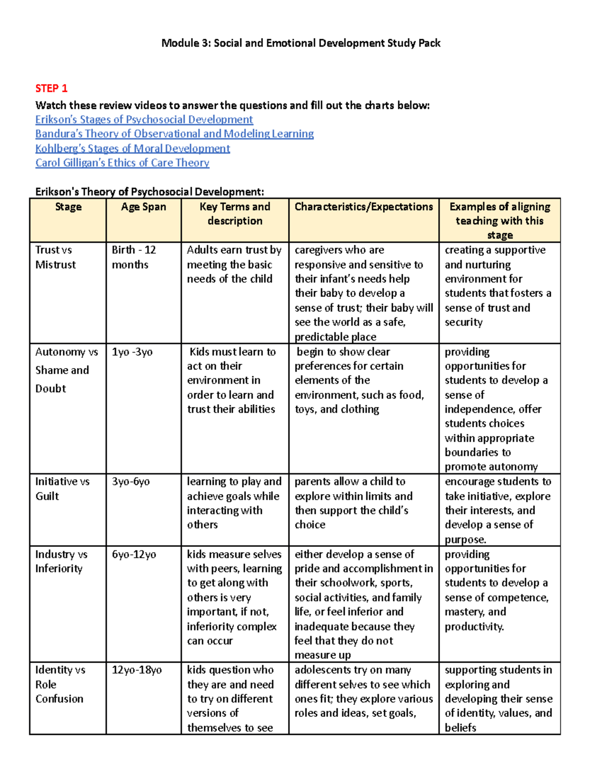 Module 3 Study Pack - Module 3: Social and Emotional Development Study ...
