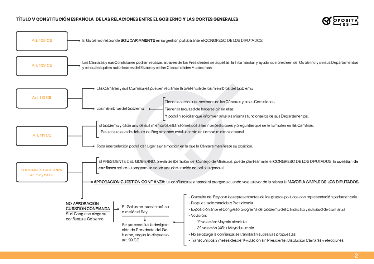 Previsualizacion titulo v constitucion espanola - 2 Art. 110 CE Art ...