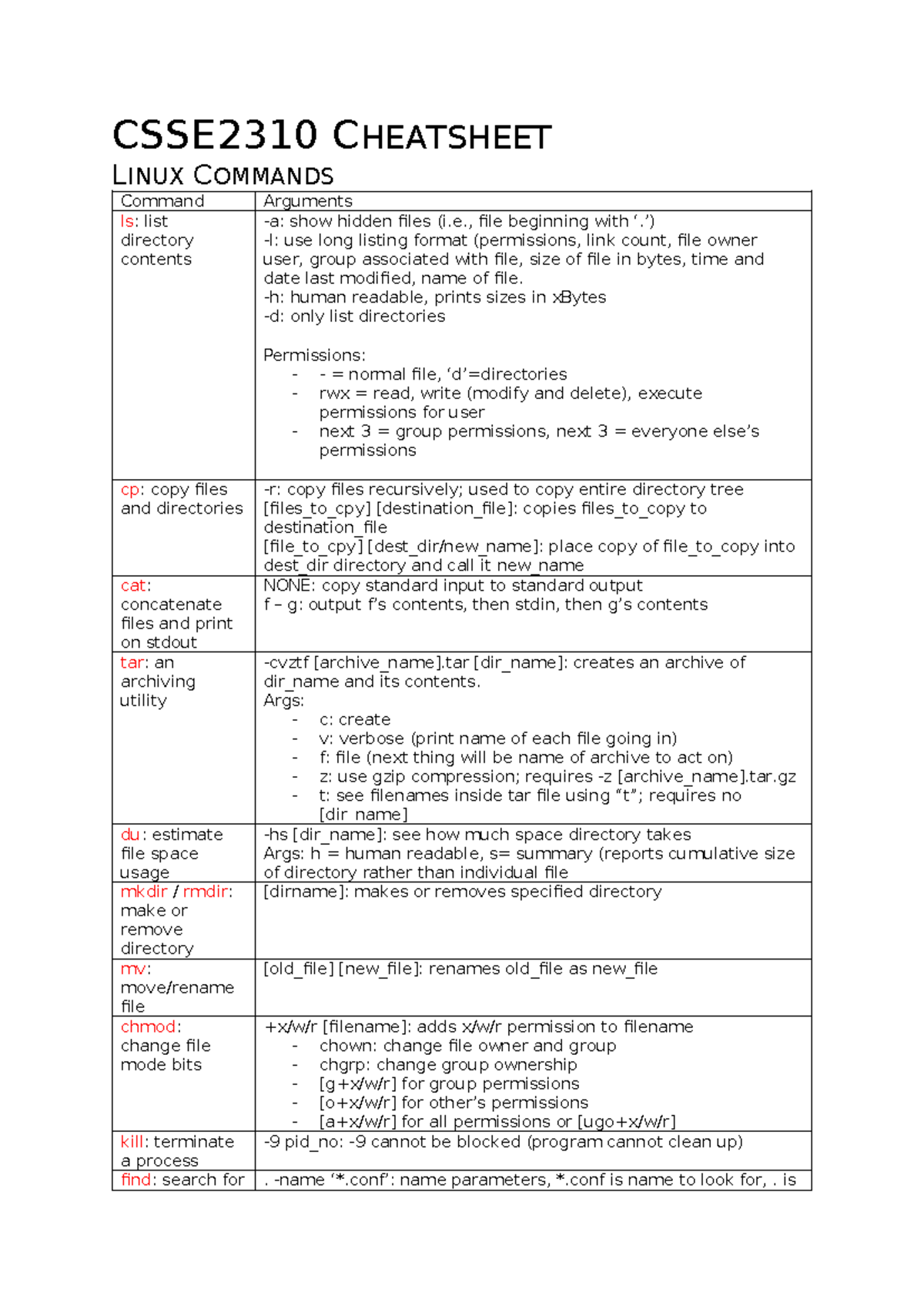 CSSE2310-Cheatsheet - Cheat Sheet for the exam - EDU S529 - Harvard - Studocu