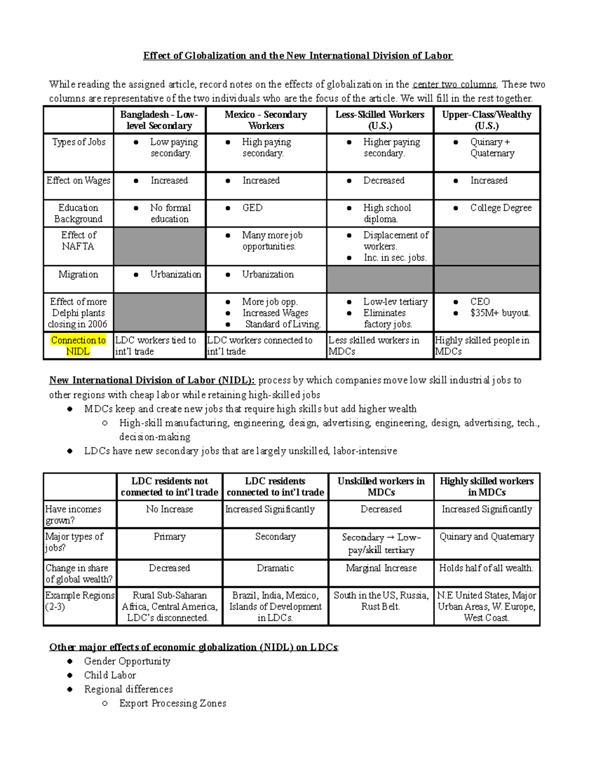 Effect of Globalization and the New International Division of Labor ...