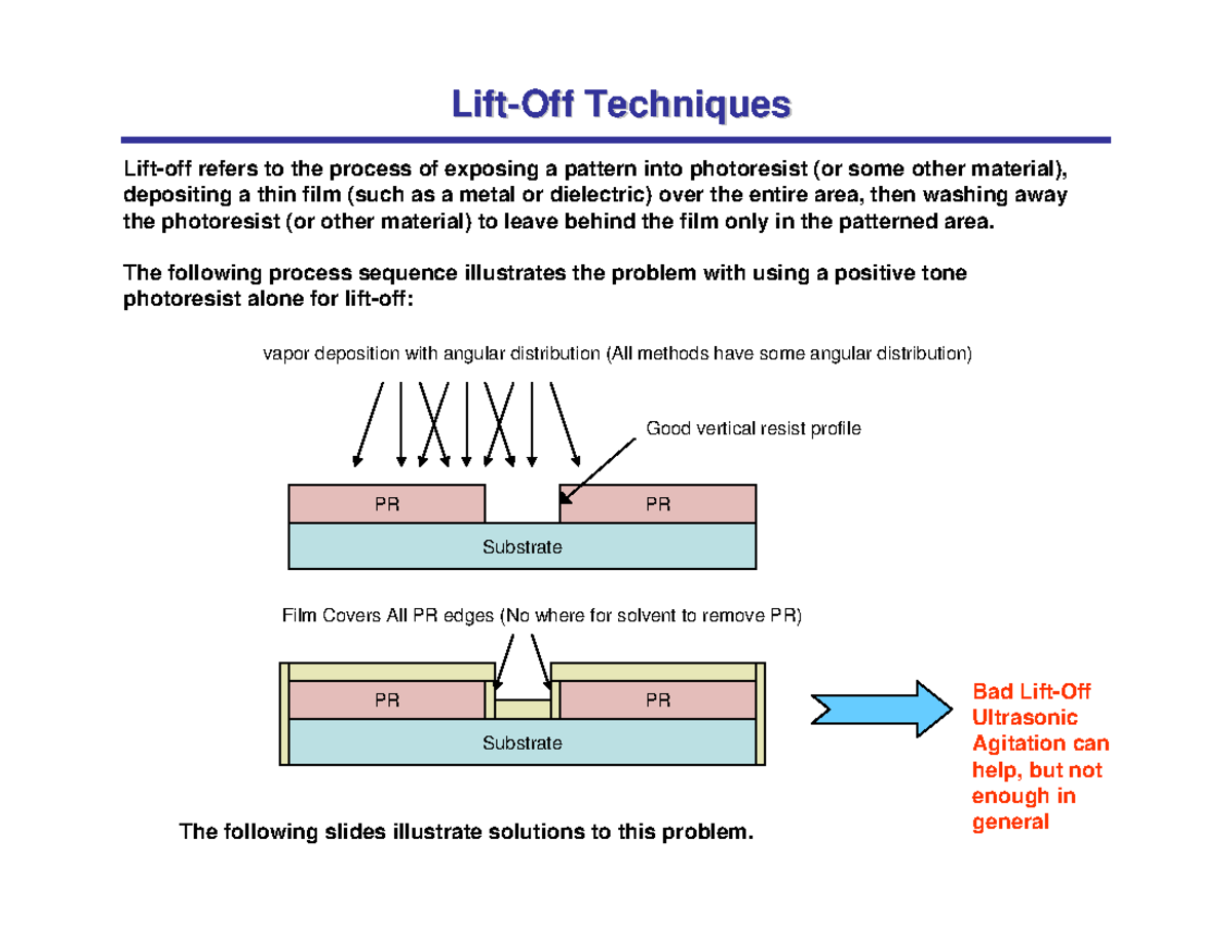 Liftoff-Techniques - Lift-Lift -Off Techniques Off Techniques Lift-off ...