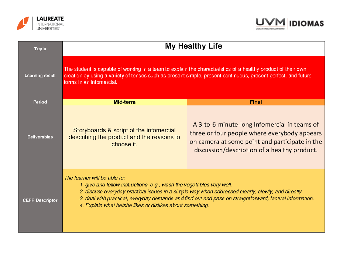 Lev 3 - My healthy life - 1st project of level three - Topic My Healthy ...