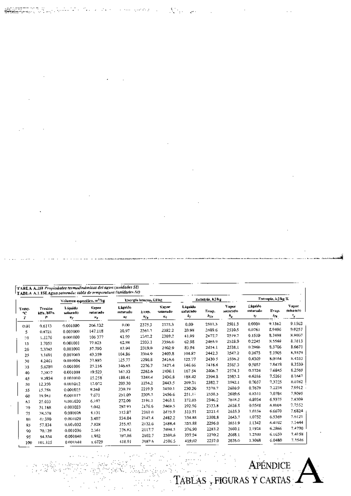 Tablas prop termo van wylen - TABLA A Propiedades termodinámicas del ...