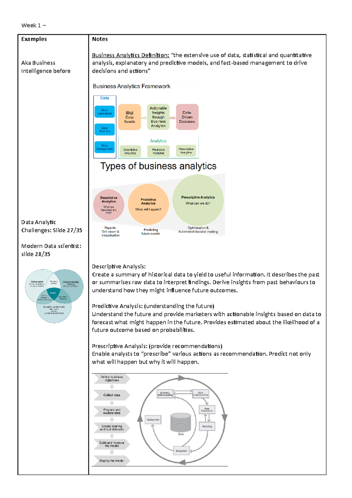 Lecture Notes for week 1 - Week 1 – Examples Aka Business Intelligence ...