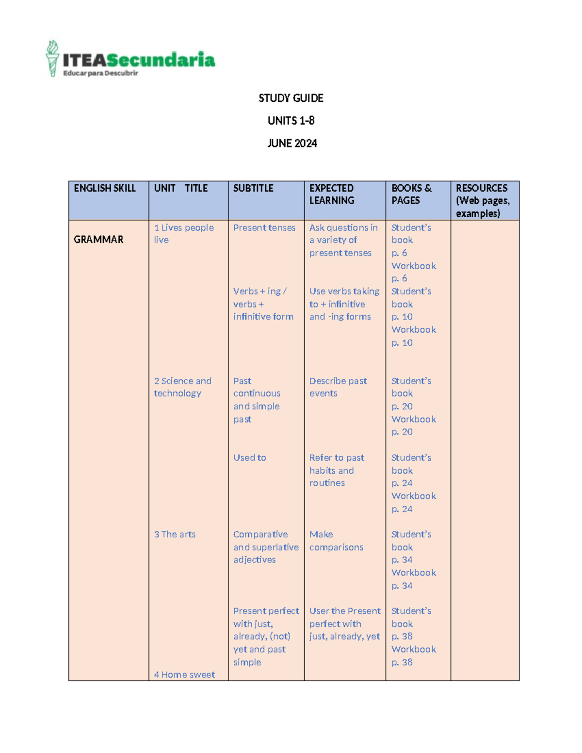 Study guide Units 1-8 Focus 2 - 2nd PERIOD STUDY GUIDE UNITS 1- JUNE ...