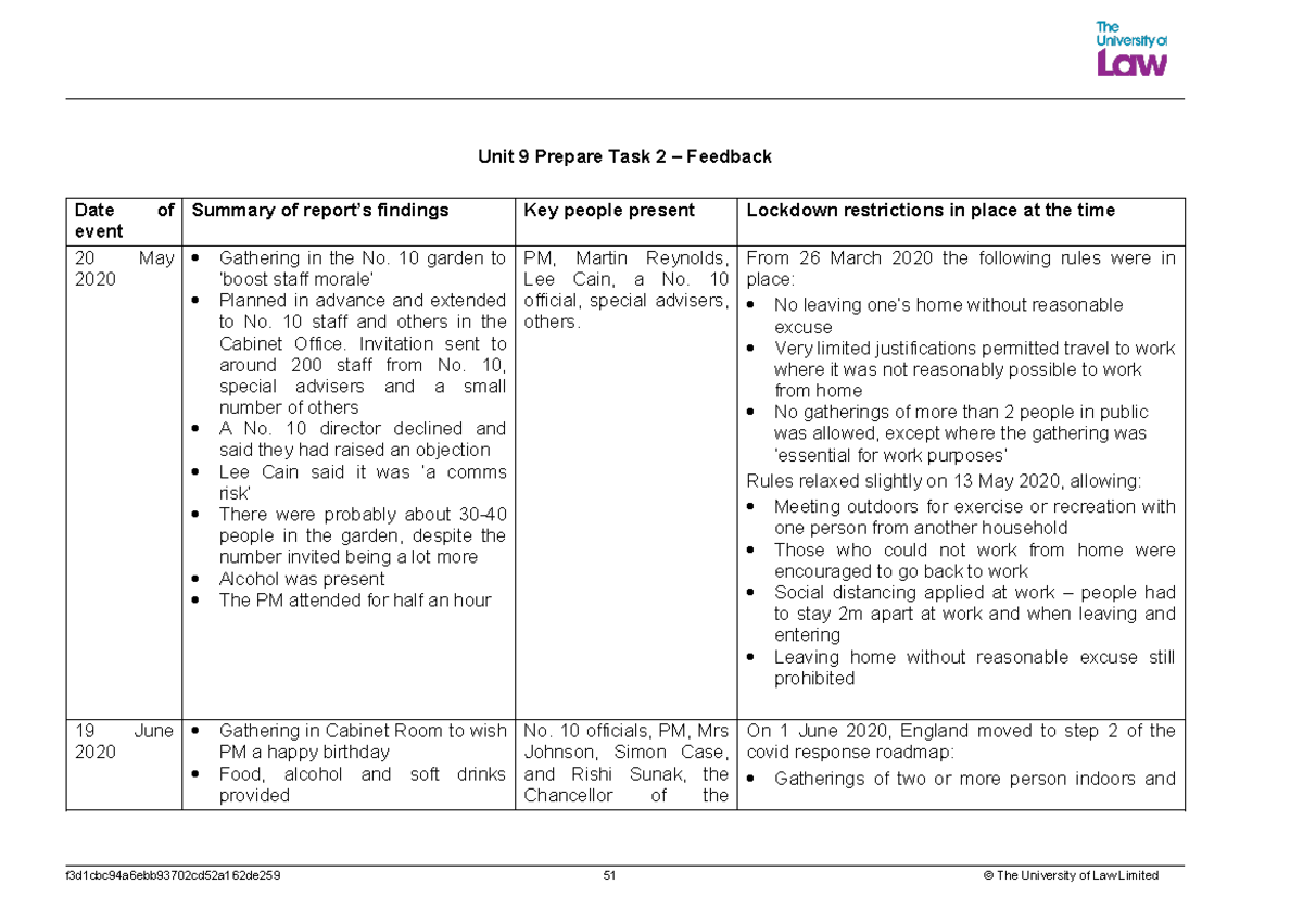 Prep task 2 table - Unit 9 Prepare Task 2 – Feedback Date of event ...