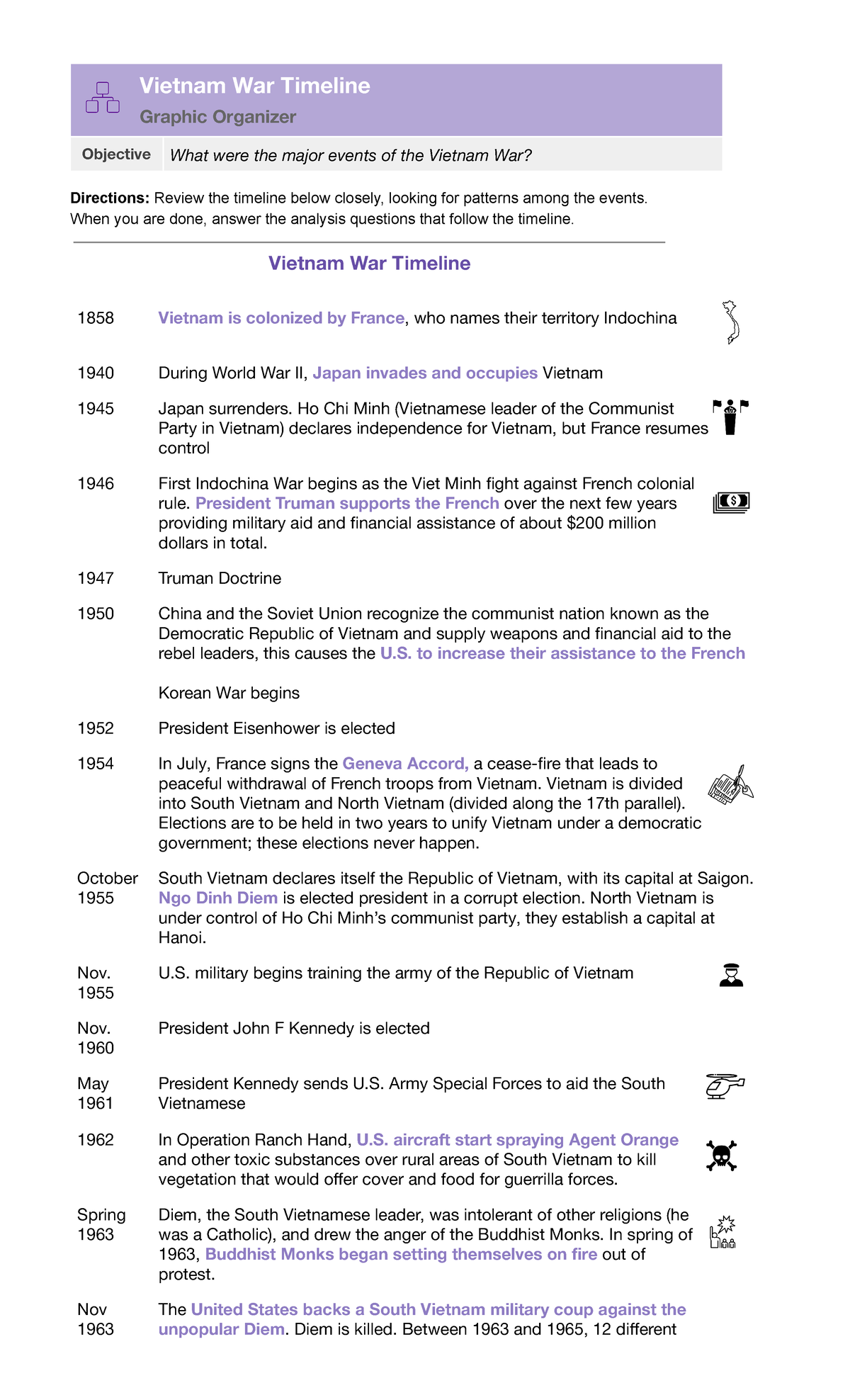Vietnam War Timeline - Vietnam War Timeline Graphic Organizer Objective ...