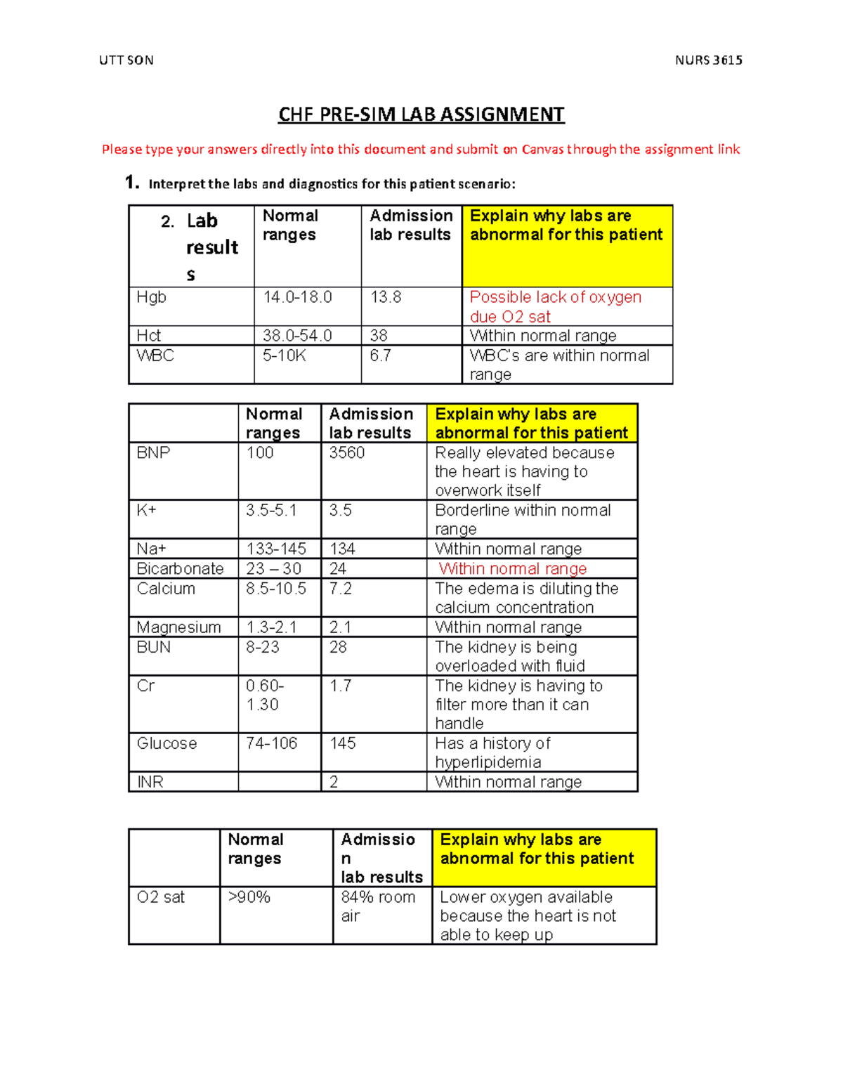 3615 CHF Pre-simulation assignment-1 - UTT SON NURS 3615 CHF PRE-SIM ...