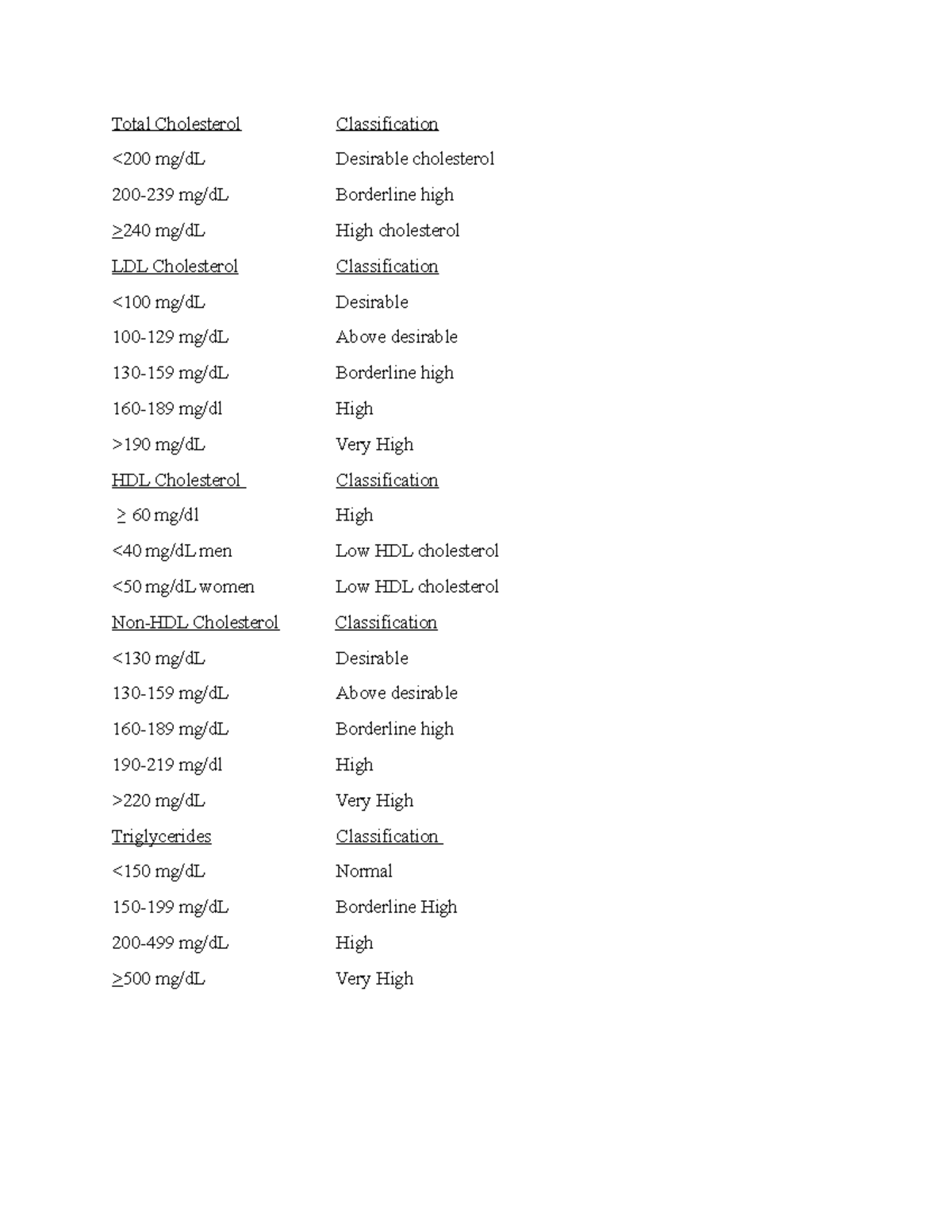 Table of risk factor values 2023 - Total Cholesterol Classification