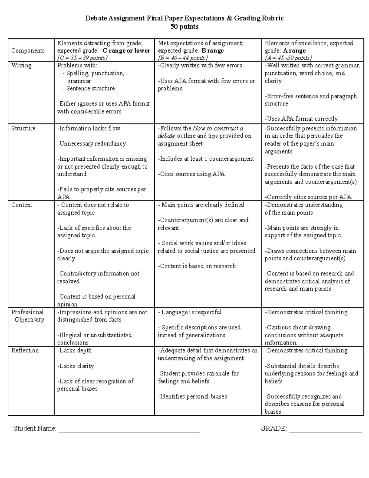 Debate Final Paper Expectations & Grading Rubric-1 - Debate Assignment ...