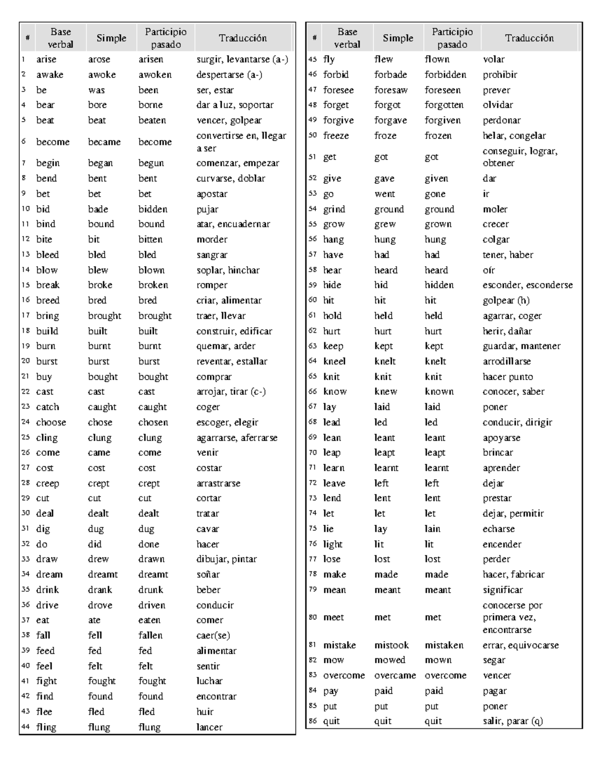 Lista DE Verbos - Apuntes 1 - Base verbal Simple Participio pasado ...