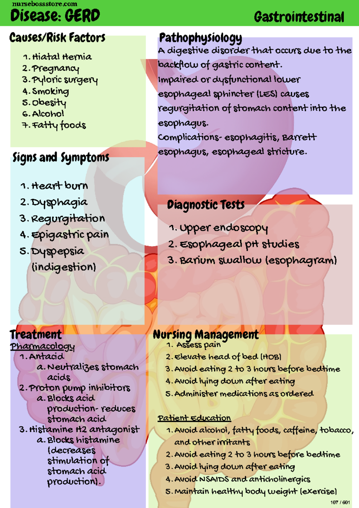 Pg107-116 - notes - Diagnostic Tests Nursing Management Signs and ...