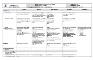 Tos in chem - table of specification - Table of Specification Learning ...