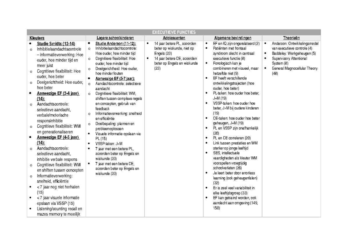 Ontwikkelingsfasen - Kenmerken per ontwikkelingsfase - EXECUTIEVE ...