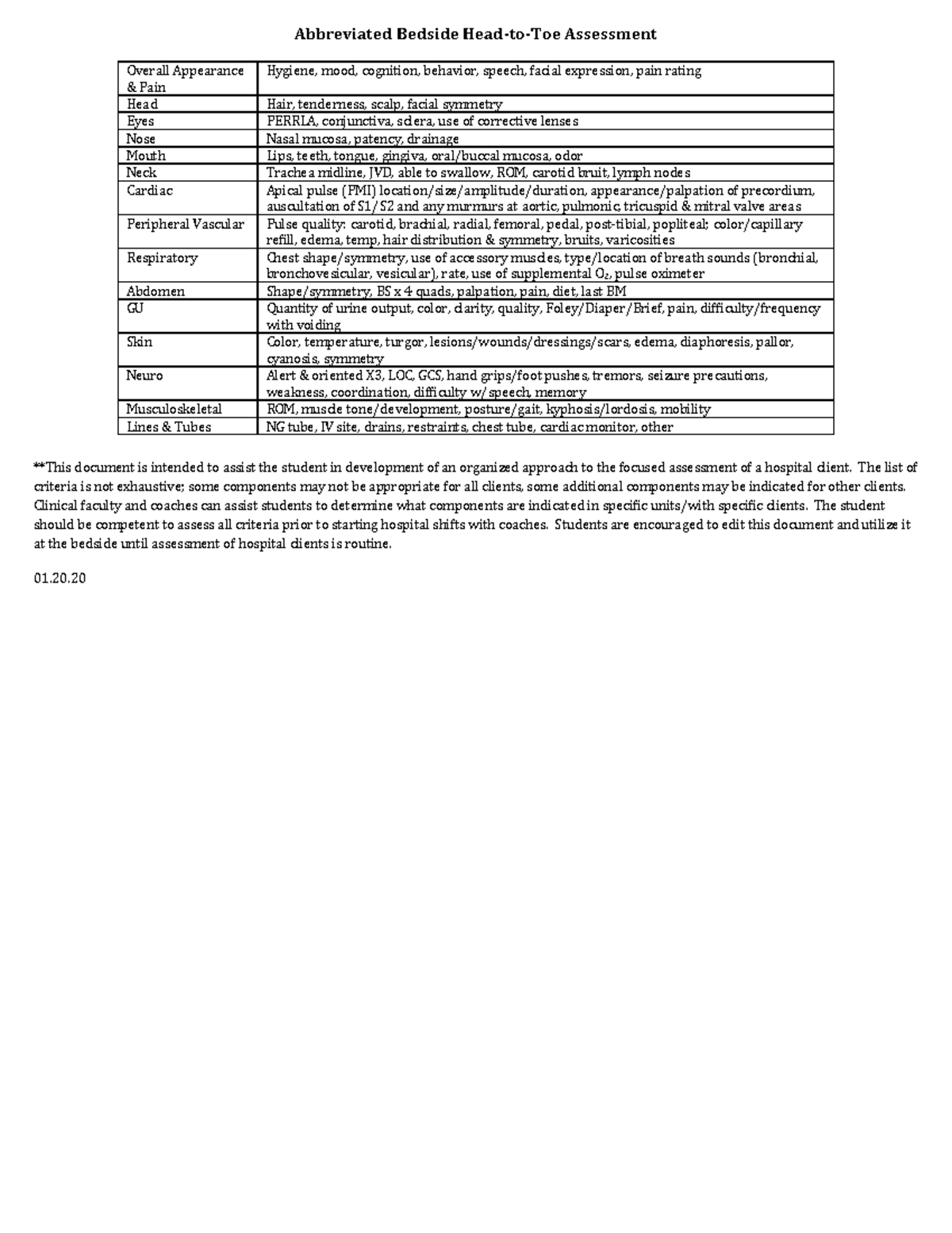 Bedside Assessment Pocket Card - Abbreviated Bedside Head-to-Toe ...