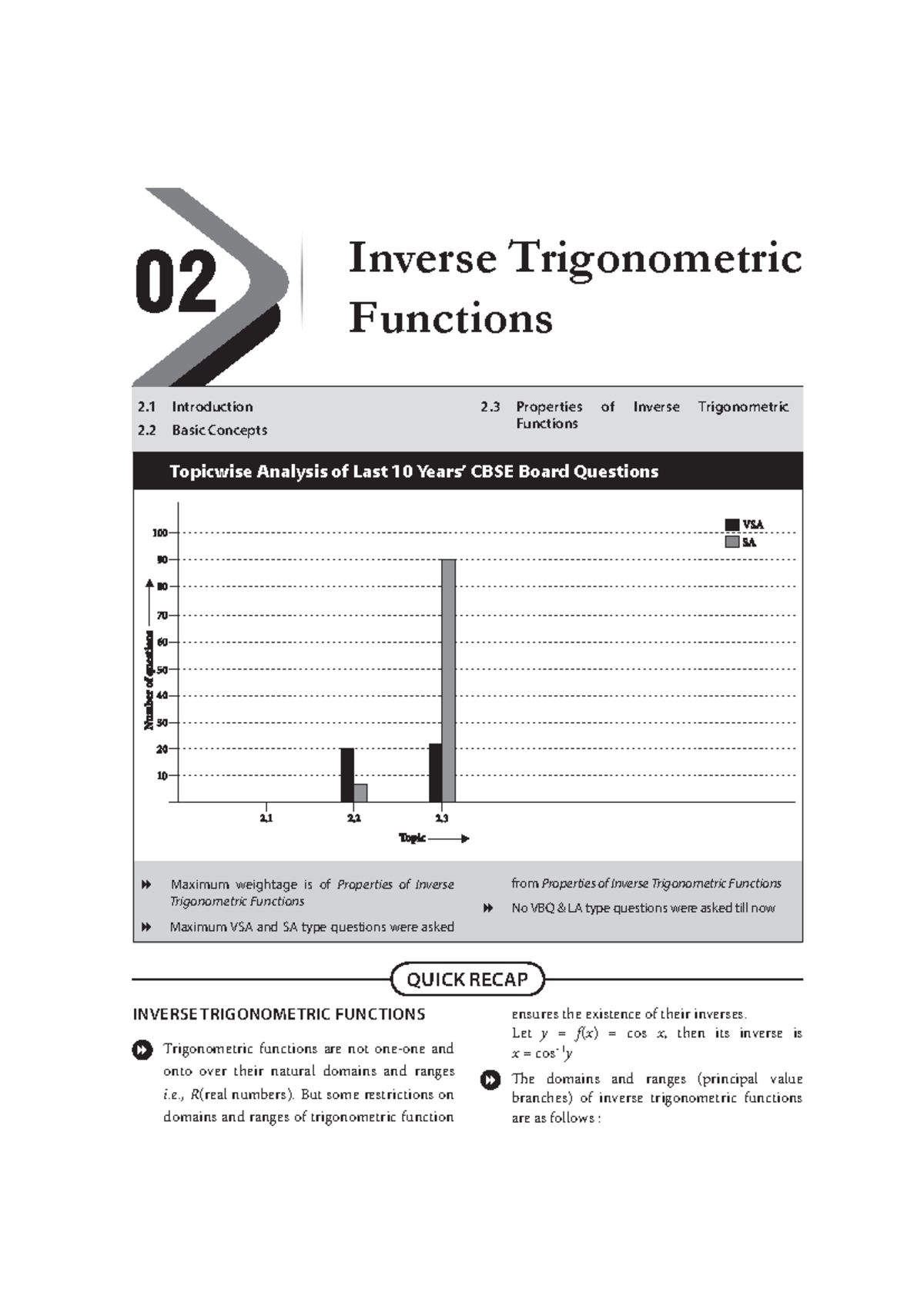 Inverse Trigonometric - , R(real numbers). But some restrictions on ...