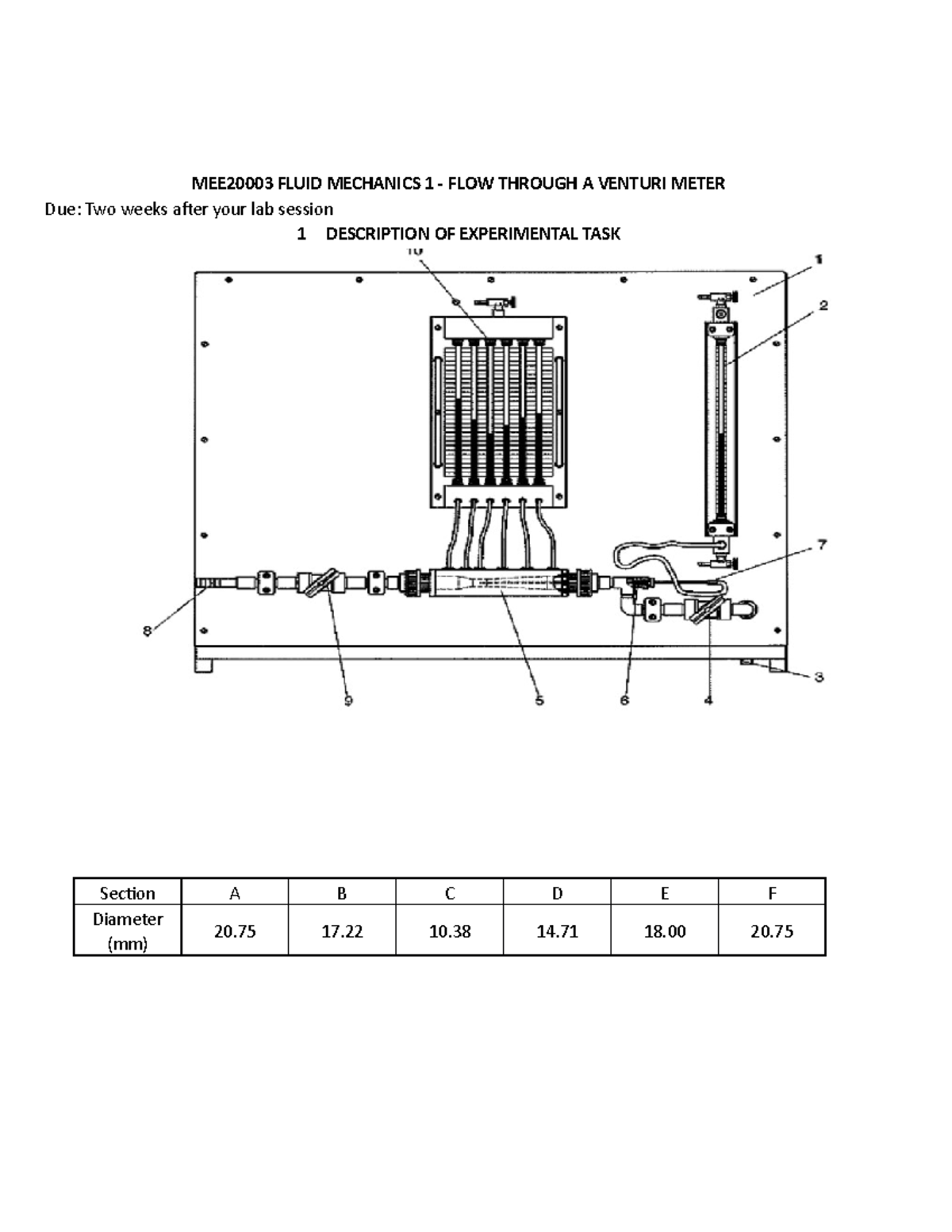 Lab venturi ff - ip b' - MEE20003 FLUID MECHANICS 1 - FLOW THROUGH A ...