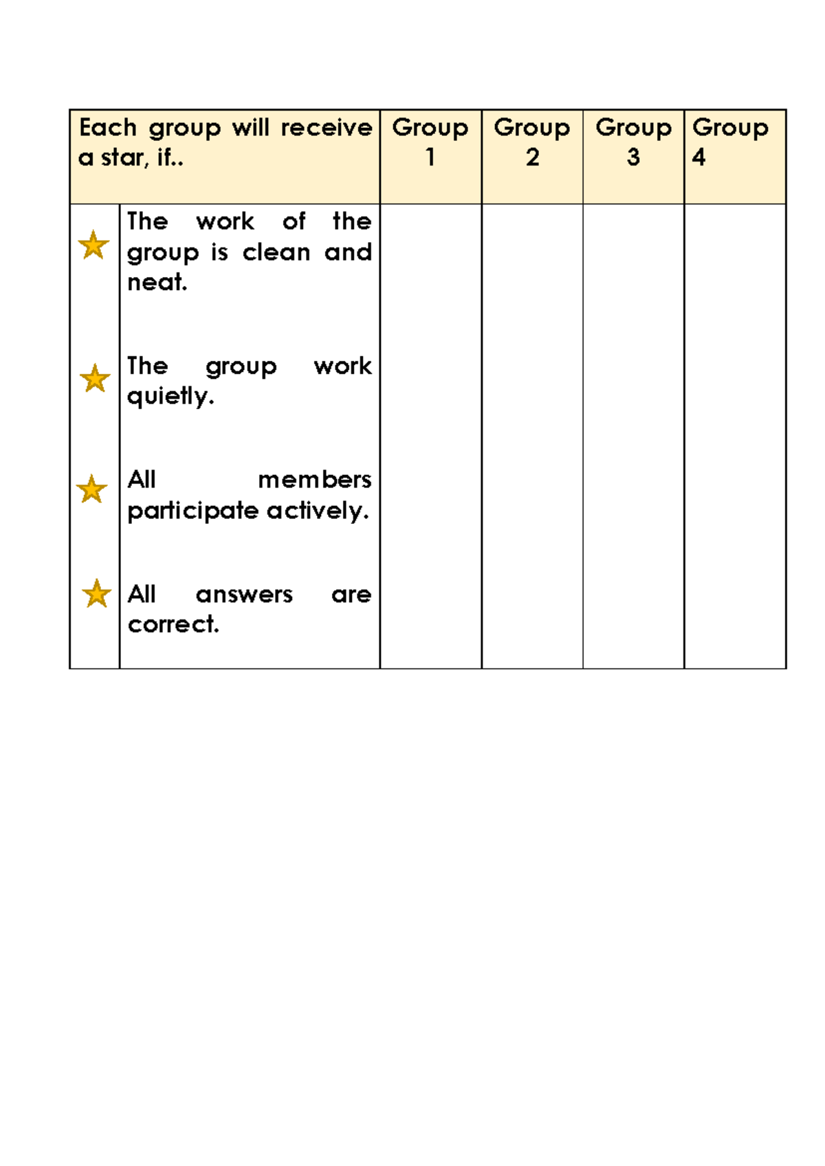 Each group will receive a star - BEED- Major in Gen. Ed - . Group 1 ...