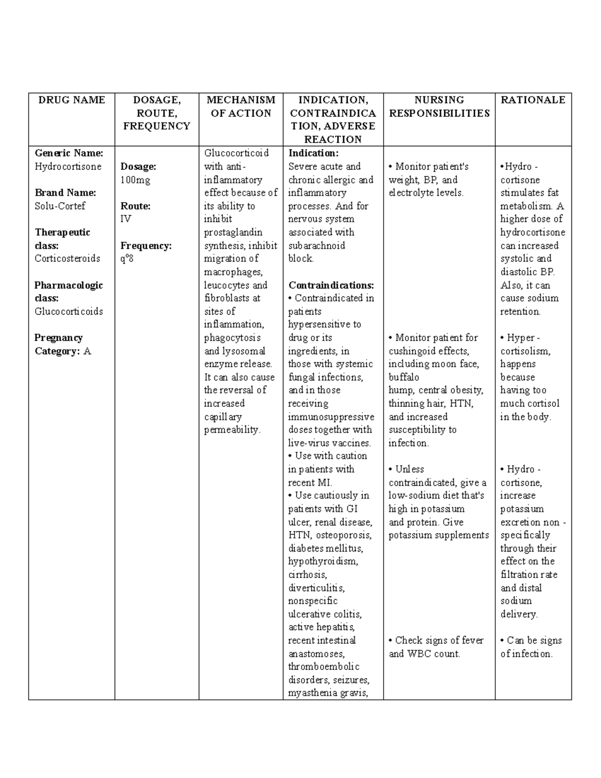 Hydrocortisone study drug, drug study, nurses, planning, diagnosis ...