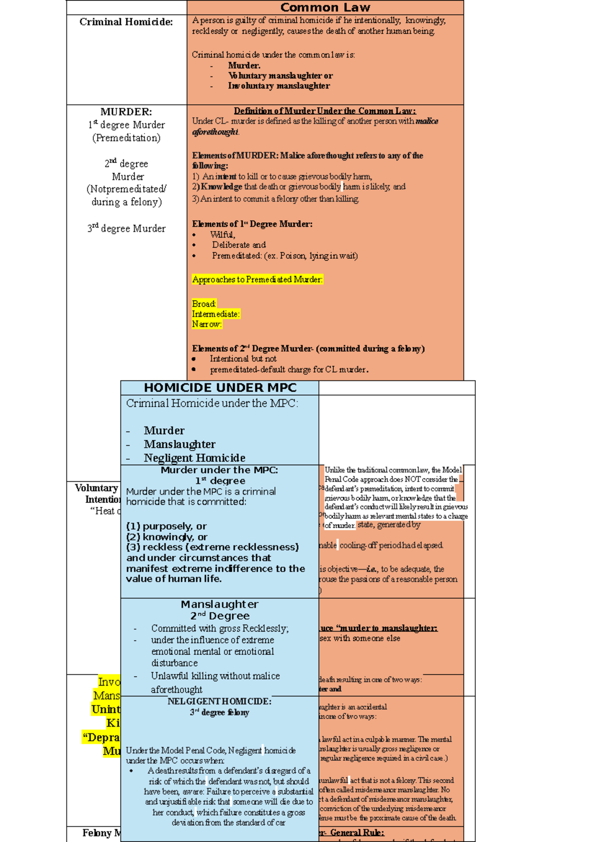 Homicide new chart 7:6:24 - Common Law Criminal Homicide: A person is ...