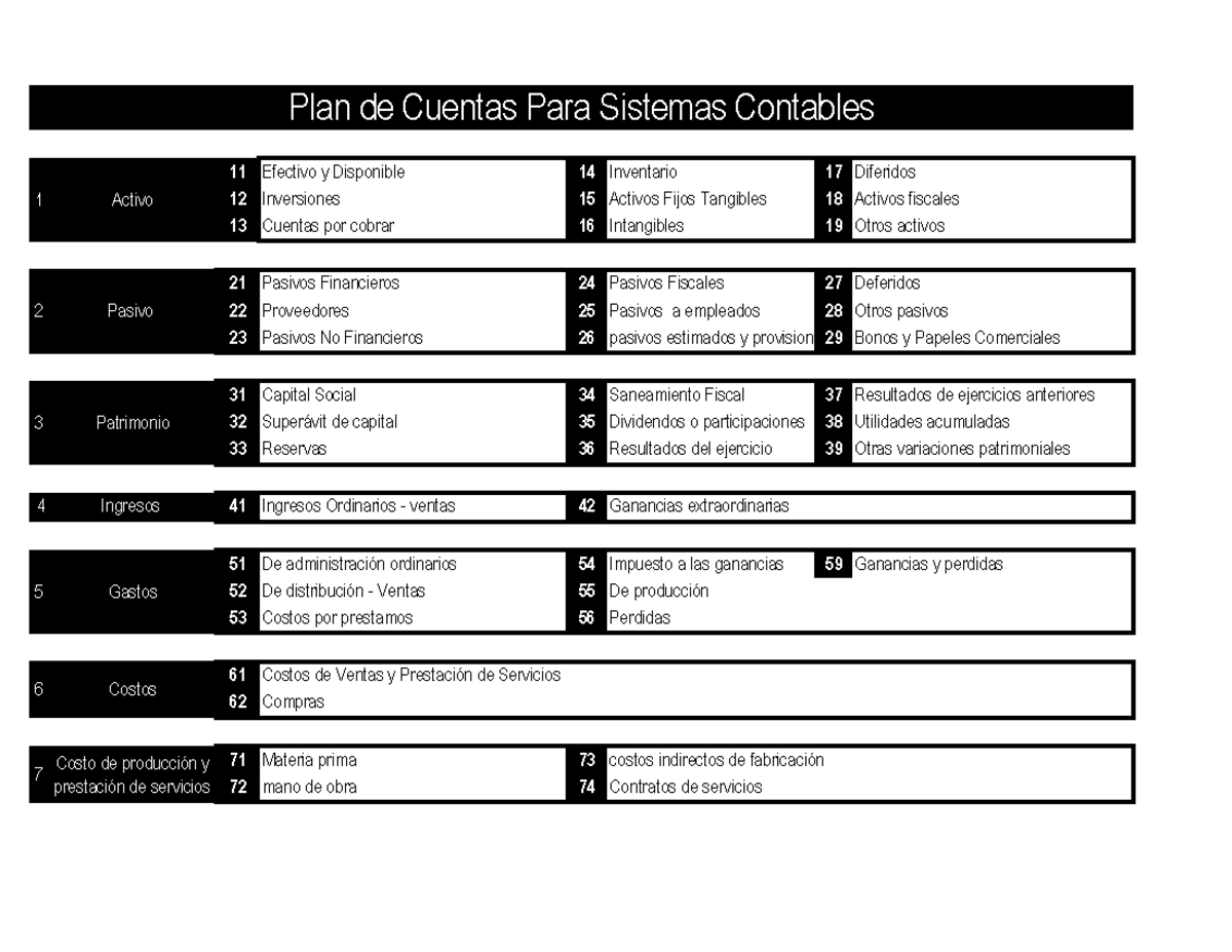 Puc 2020 Plan Único de Cuentas - 11 Efectivo y Disponible 14 Inventario ...