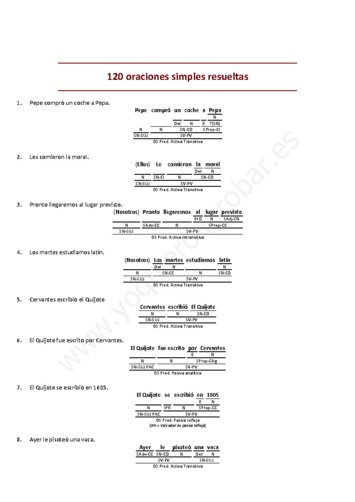 120-ejercicios-resueltos-analisis-sintactico-oraci 240522 130335 - 120 ...