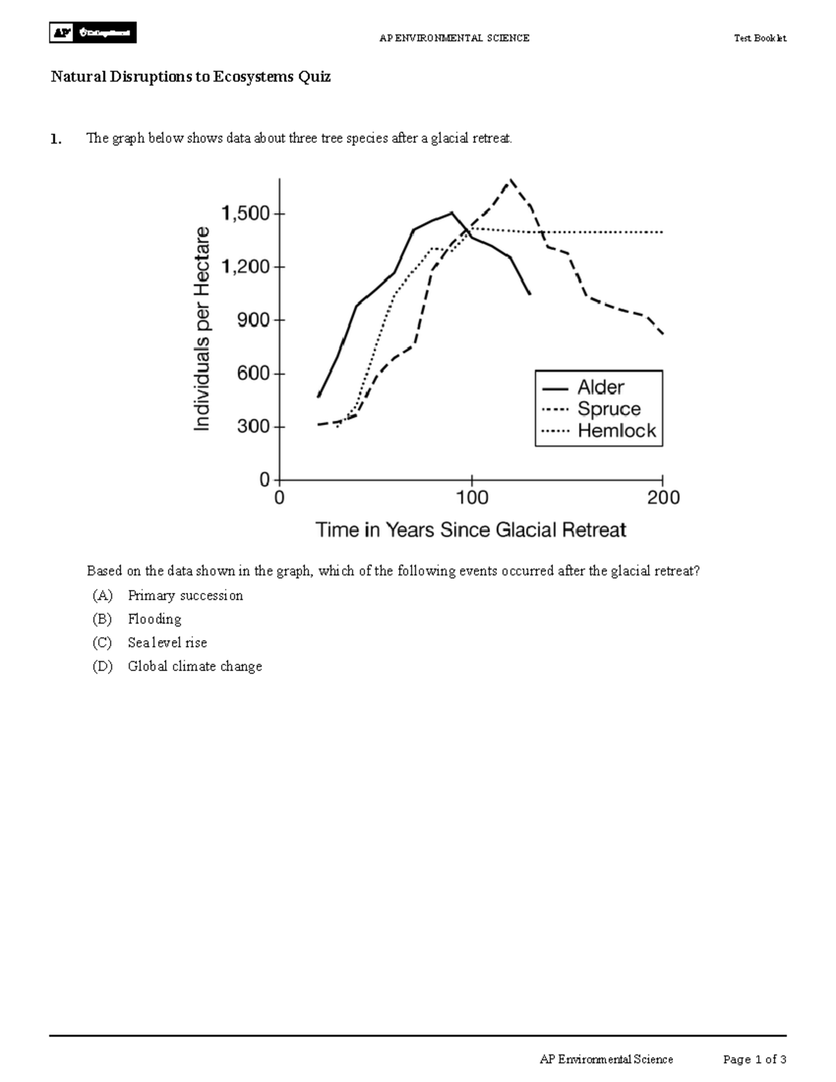 PC 2-05 Natural Disruptions - The graph below shows data about three ...
