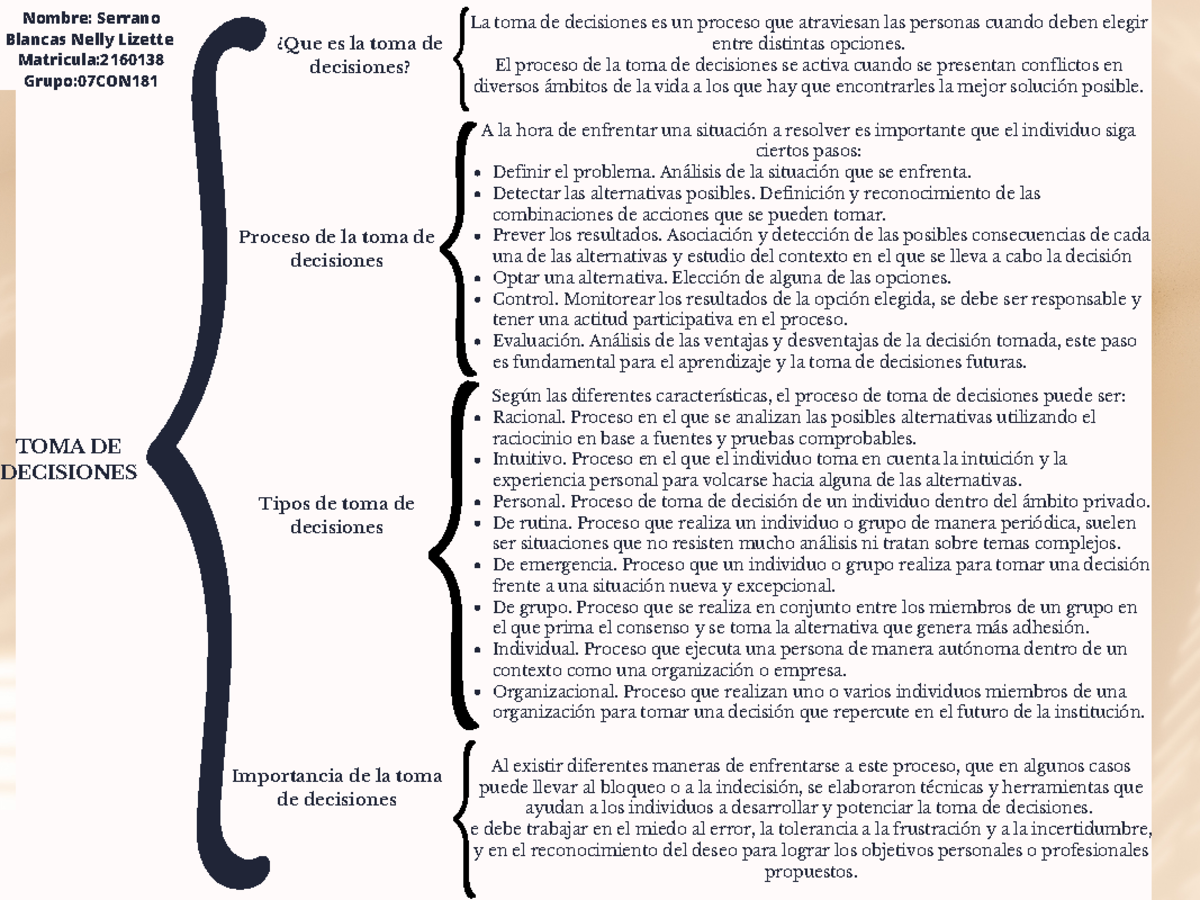 Cuadro sinoptico decisiones Nelly Serrano Blancas - TOMA DE ¿Que es la toma de decisiones? La ...