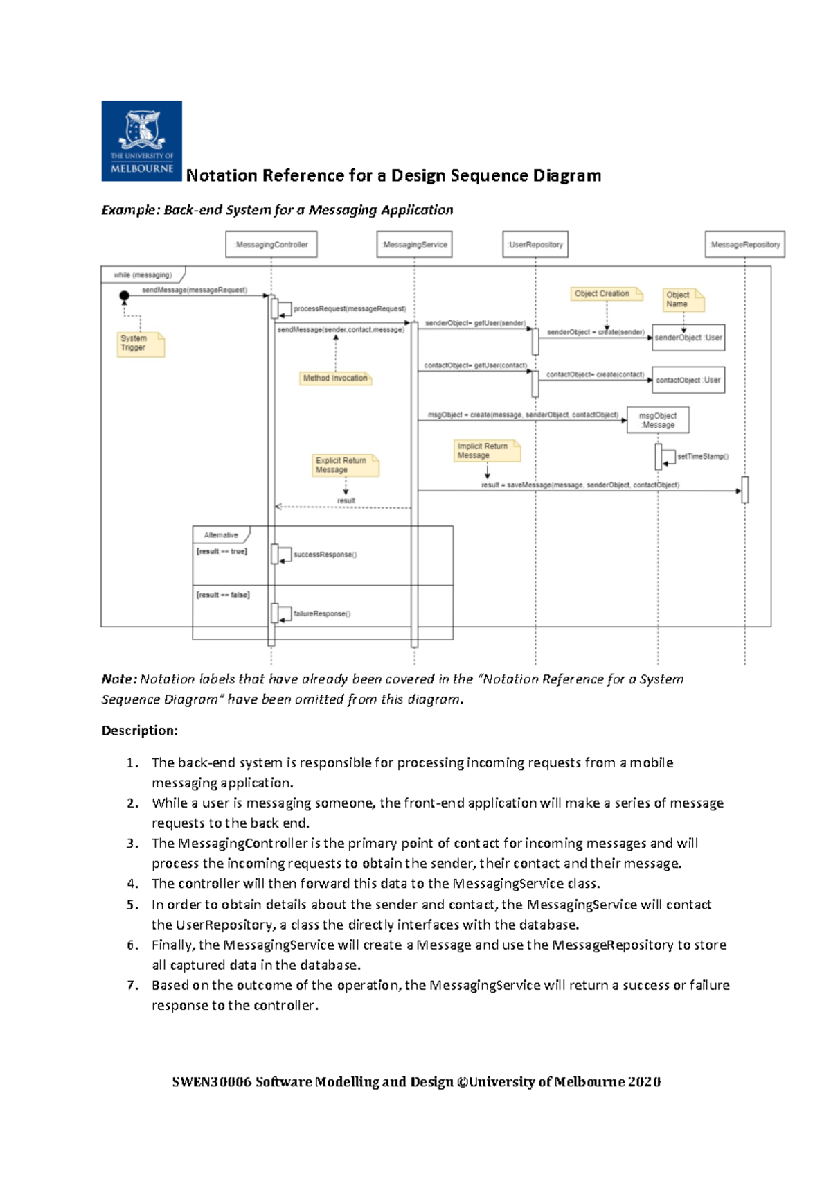 [Notation] Design Sequence Diagram - SWEN30006 Software Modelling and ...