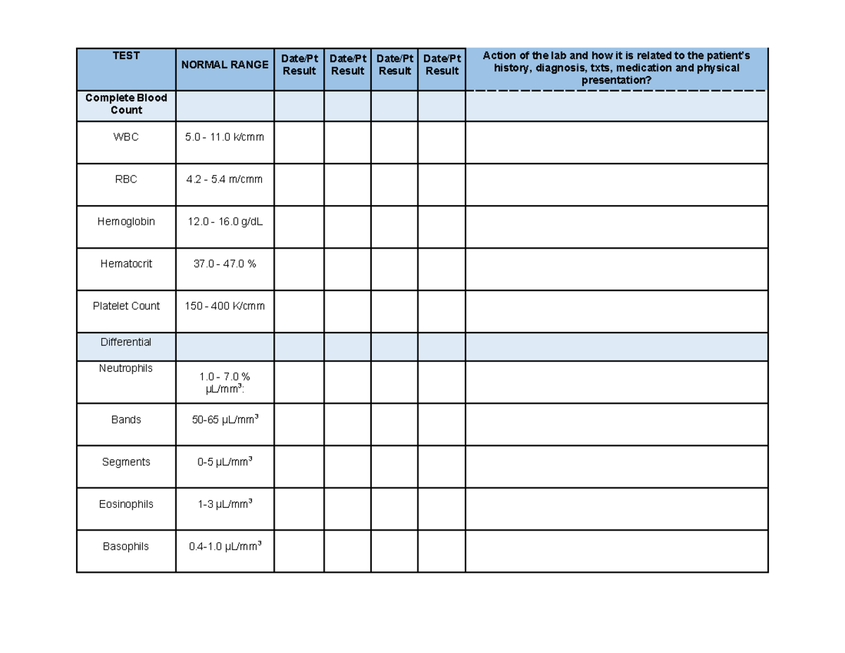 Clinical Lab Values Record - NORMAL RANGE Date/Pt Result Date/Pt Result ...