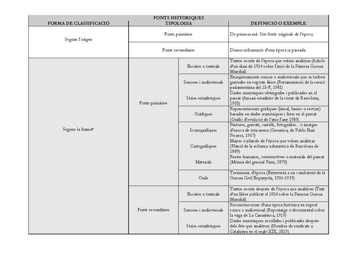 Taula classificació fonts històriques 2020 - FONTS HISTÒRIQUES FORMA DE ...
