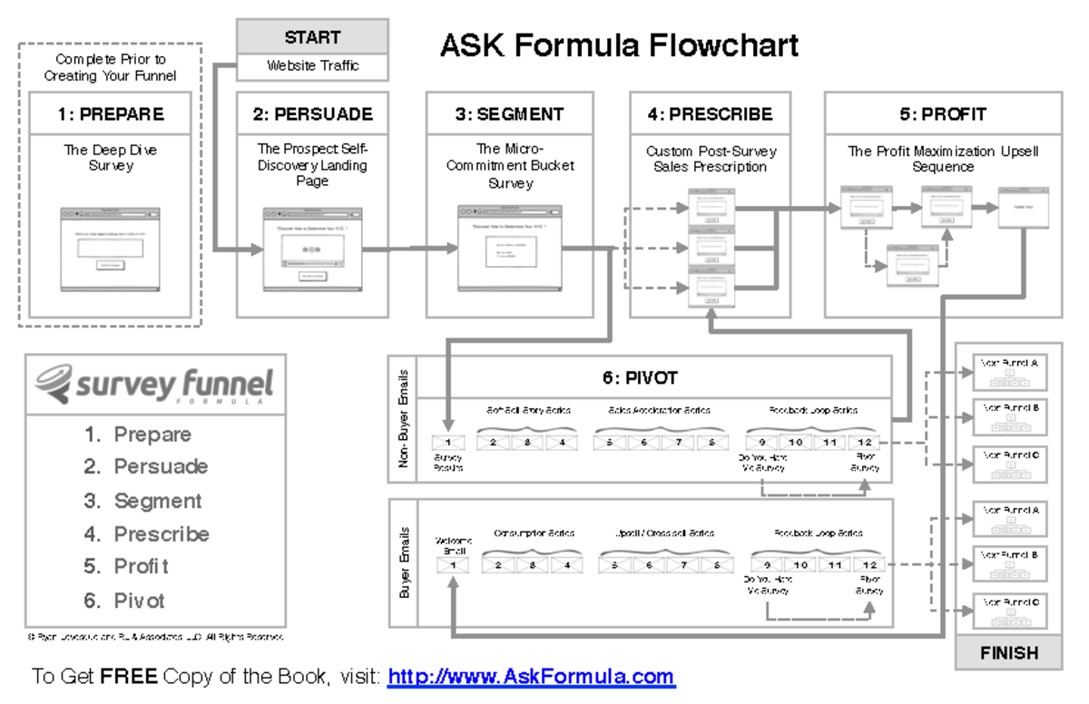 ASK Book Flowchart Bonus - 1: PREPARE! 2: PERSUADE! 3: SEGMENT! 4 ...