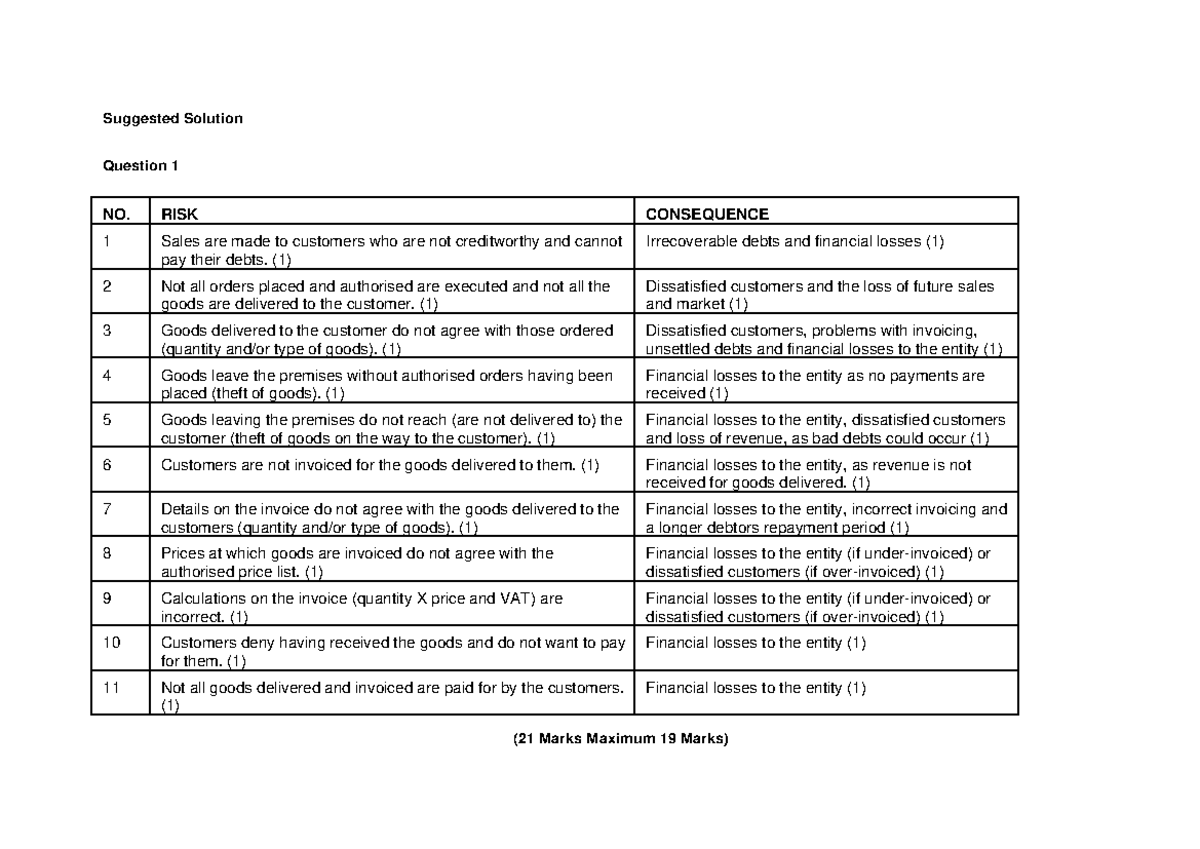 5. Tut Pack Suggested Solution Week 7 - Suggested Solution Question 1 ...