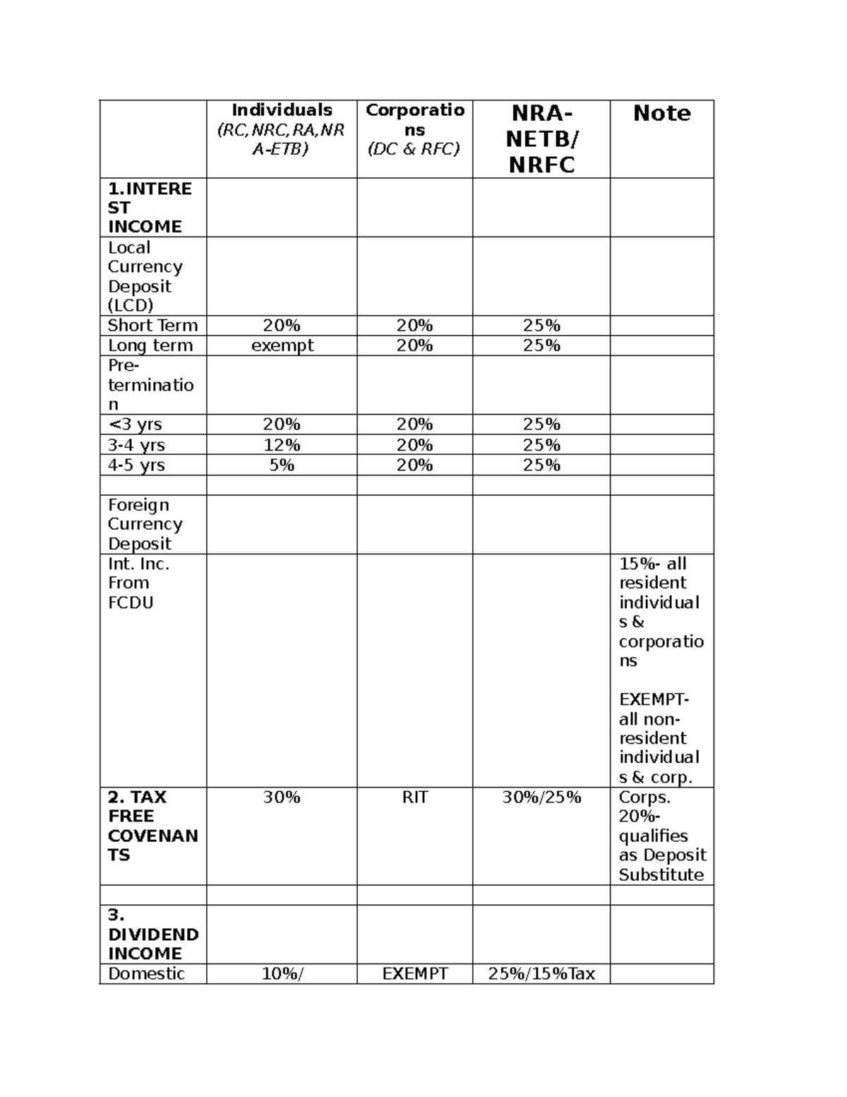 Final TAX RATE - Individuals (RC,NRC,RA,NR A-ETB) Corporatio ns (DC ...