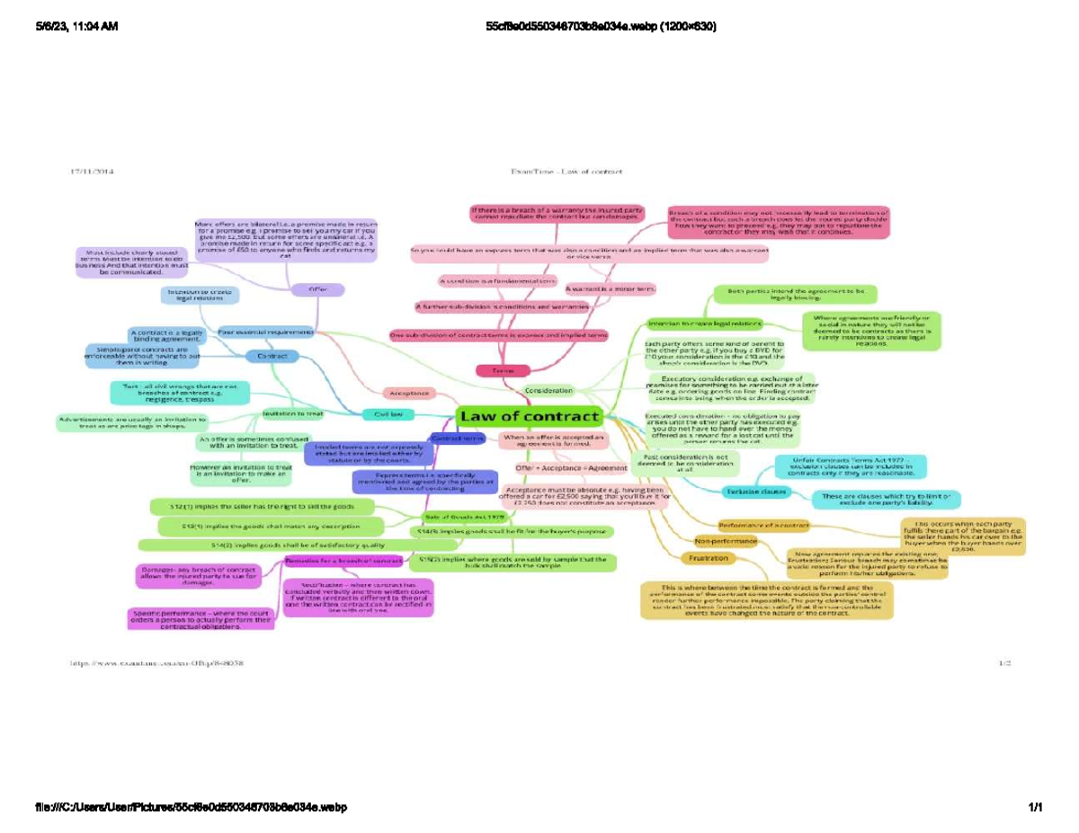 Contract law mindmap - law - 11:04 AM 55cf8e0d550346703b8e034e ...