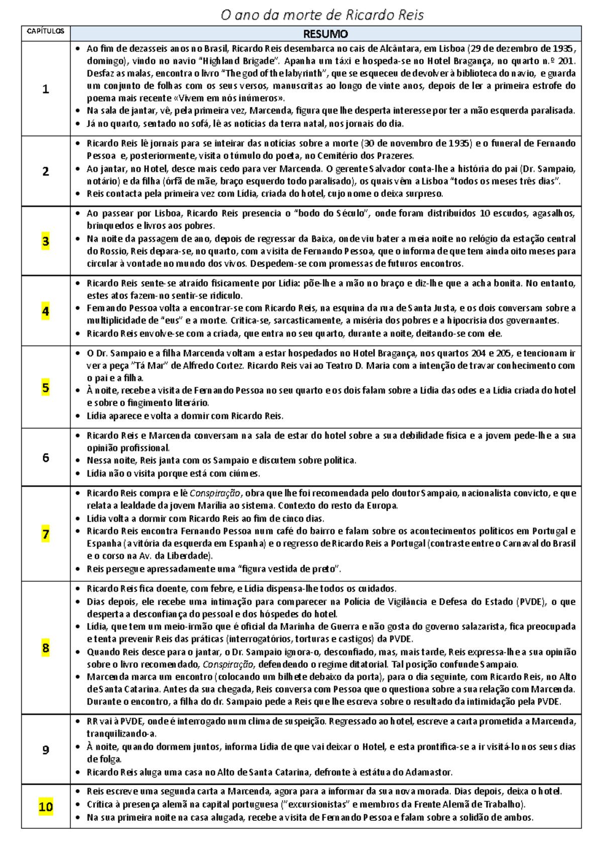 Resumo dos Capítulos - "O ano da morte de Ricardo Reis" - CAPÍTULOS ...