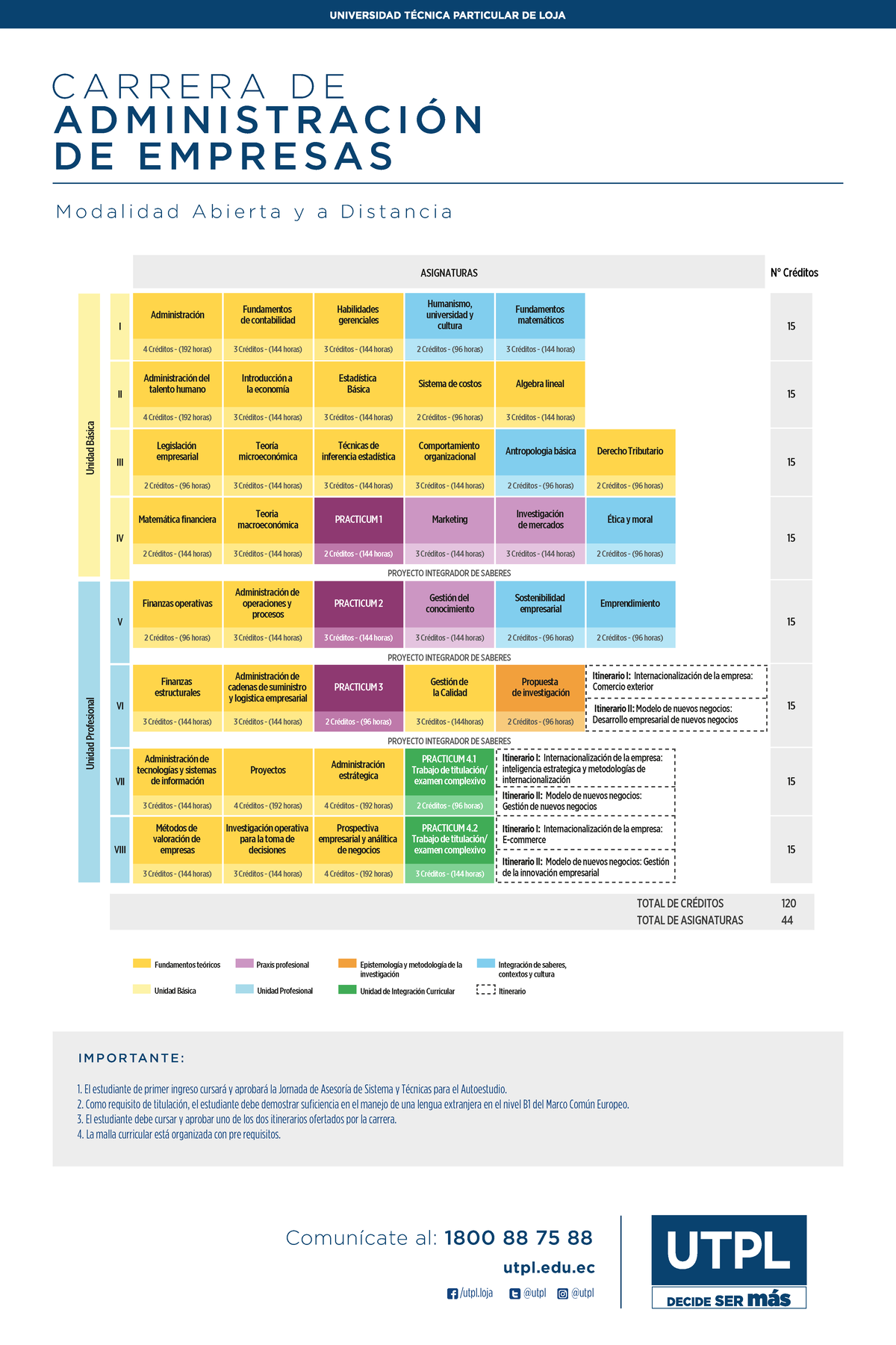 Administración - Malla curricular - A D M I N I S T R AC I Ó N D E E M ...