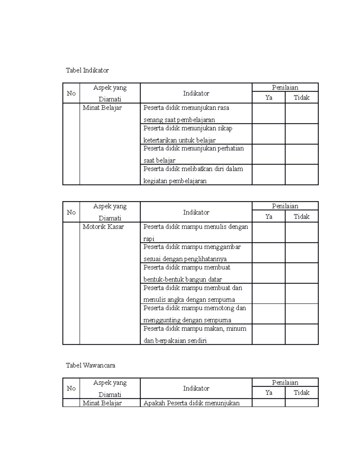 Tabel Indikator minat dan motorik halus - Tabel Indikator No Aspek yang ...