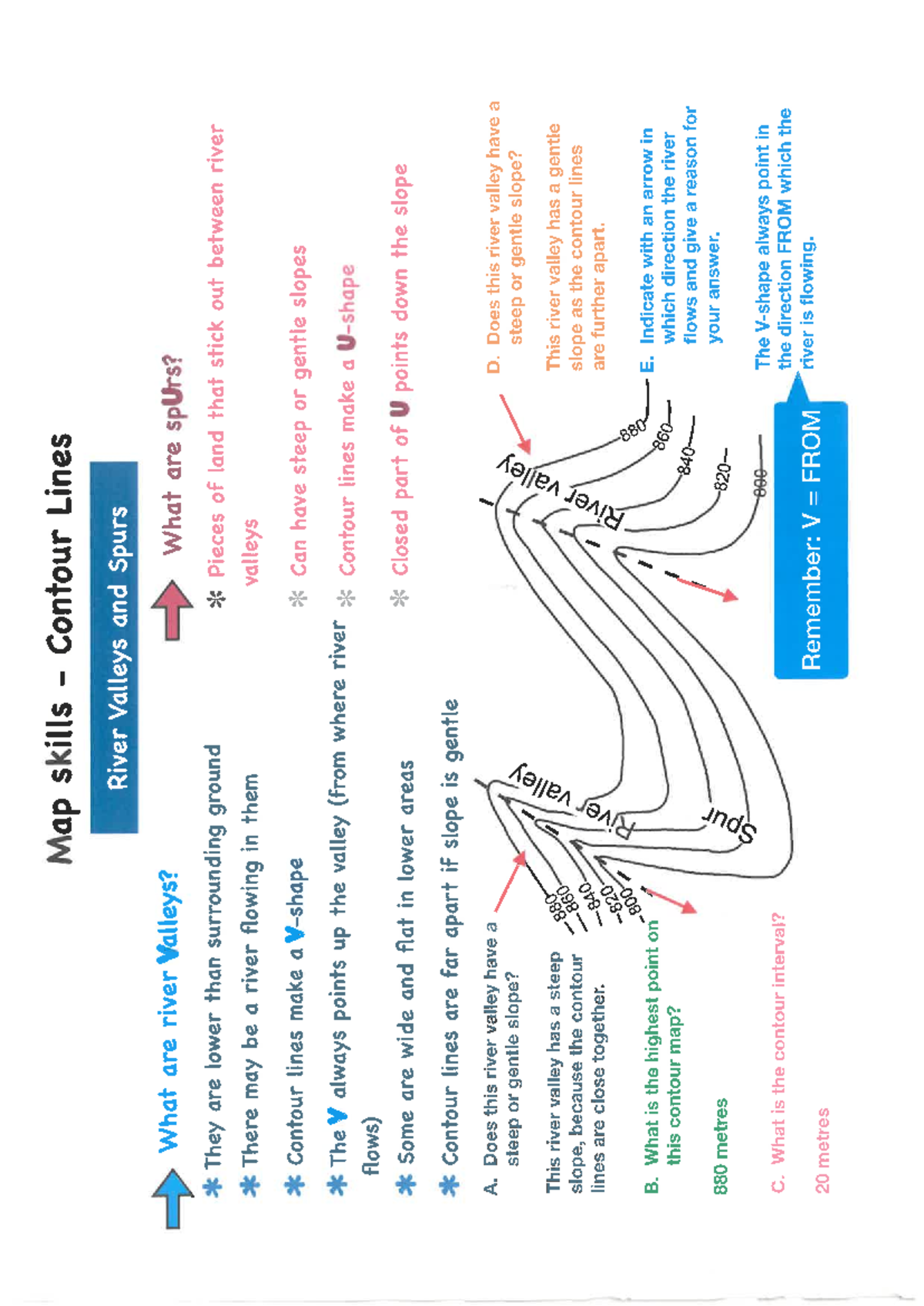 Geography Grade 9 Term 1 Summary - Map skills Contour Lines River ...