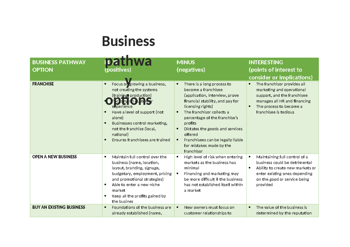 BSB106 assignment pathway task - BUSINESS PATHWAY OPTION PLUS ...